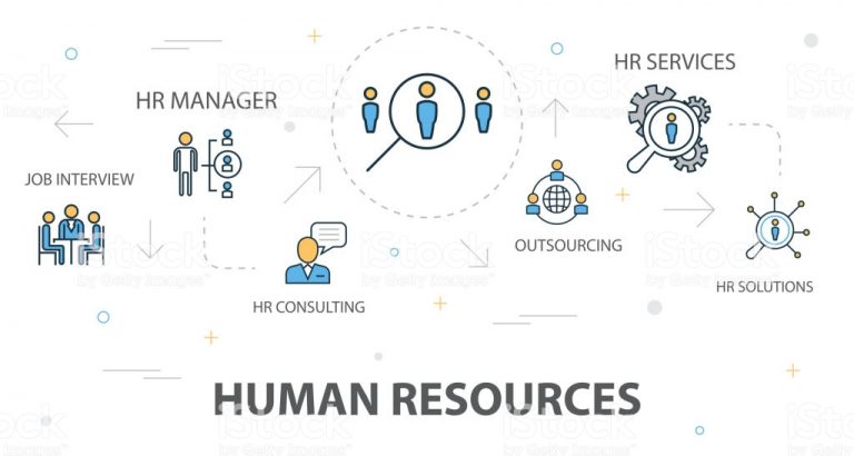 BEST HR SOLUTIONS FOR SMALL BUSINESSES TO INCREASE PRODUCTIVITY | The ...